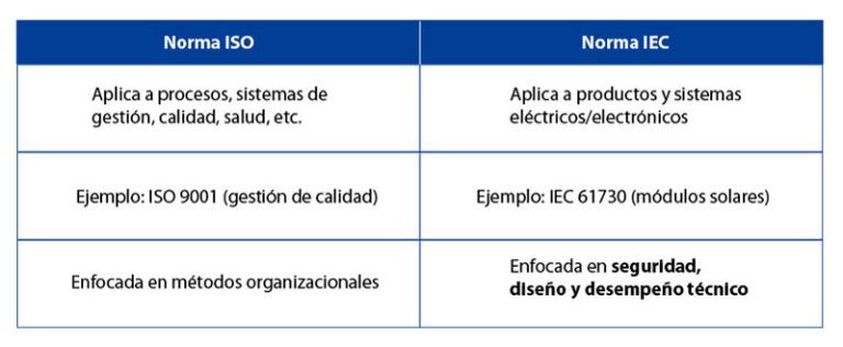 Norma IEC: ¿Qué es y por qué es clave en instalaciones eléctricas?